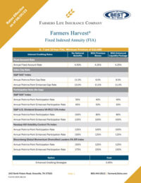 FIA - Farmers Life Insurance Company